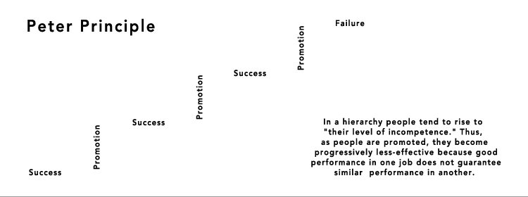 salesessentials.com • Promoting the best salesperson to a sales manager ...